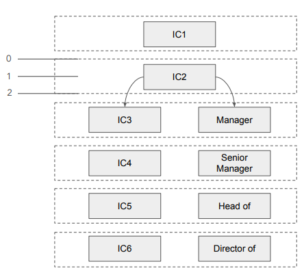 Are your career progression opportunities clear for your employees ...